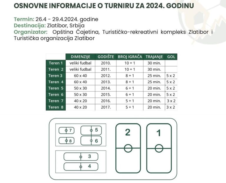 3. Međunarodni fudbalski turnir „Zlatibor Cup 2024“ - Sportisimo